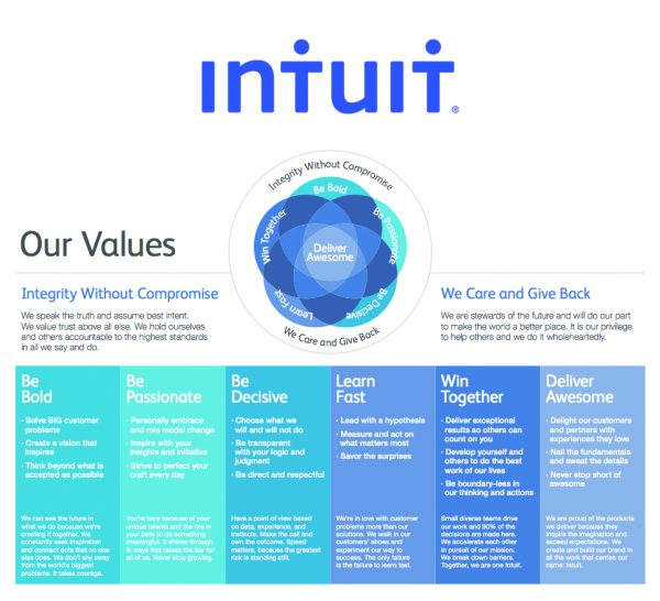 intuit_values