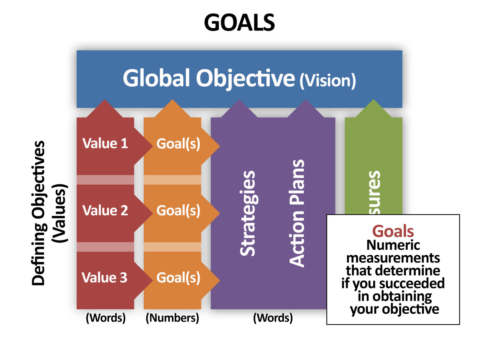 2 | Goals